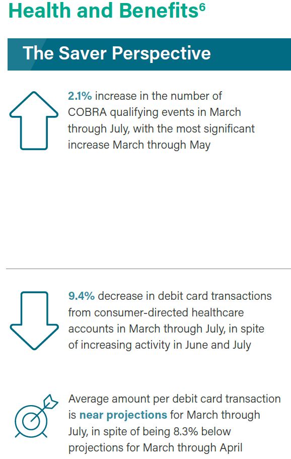 State of Savings - August 2020 | Chard Snyder