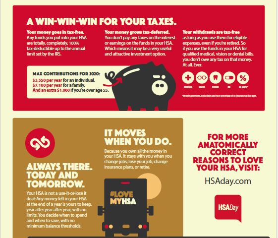 The Anatomy of an HSA | Chard Snyder